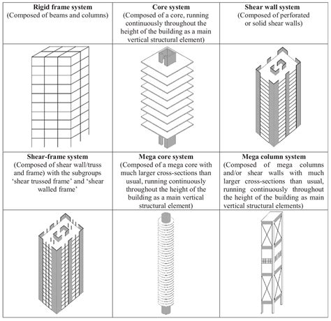 Analysis Of The Main Architectural And Structural Design Considerations In Tall Timber Buildings Analysis Of The Main Architectural And Structural Design Considerations In Tall Timber Buildings
