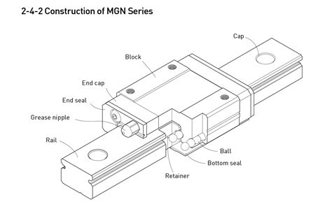 Hiwin Linear Rails Precision And Durability Redefined