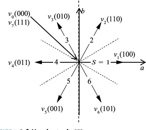 Figure 4 From Design And Implementation Of An Improved Finite State Predictive Direct Torque
