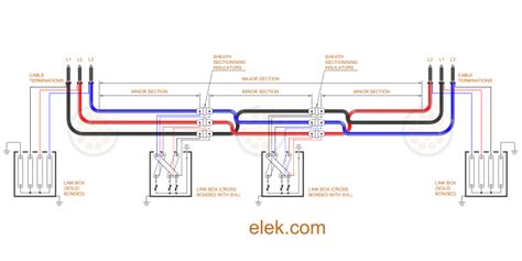 Estimating Cable Life Expectancy Elek Software