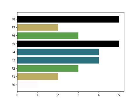 D Bar Chart Easy Mpl Documentation