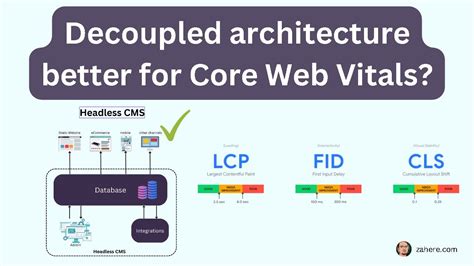 The Case For Headless Cms How A Decoupled Architecture Can Boost Your Core Web Vitals Scores
