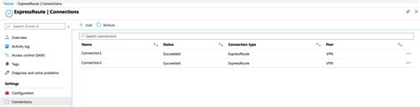 Adding New Connection To The Azure Expressroute Circuit Azureisfun