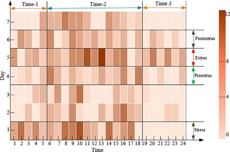 Figure 1 From Automatic Detection Of Sow Posture And Estrus Based On Convolutional Neural