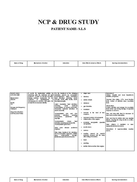 Drug Study Ncp And Concept Map Pdf Pain Nausea