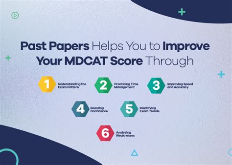 How Mdcat Past Papers Can Help You Improve Mdcat Score Step By Pgc