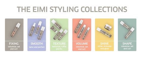 Wella Professionals Eimi Stay Firm Workable Finishing