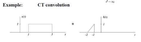 Solved Example Ct Convolution Xt Ht