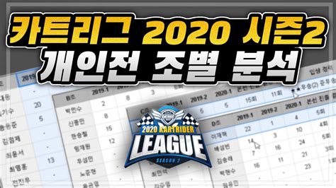 카트리그 2020시즌2 『개인전』 32강 Abcd조 분석 Youtube