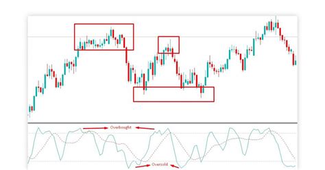 Best Intraday Trading Indicators Render Knowledge