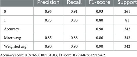 Lr Model Quality After Optimization Download Scientific Diagram