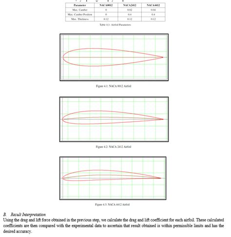 Development Of Application For Airfoil Generation And Testing