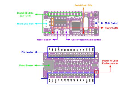 Cytron ARDUINO NANO Maker Nano PARTCO