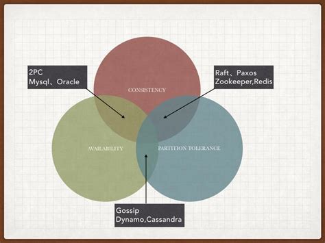 分布式微服务架构体系 知乎