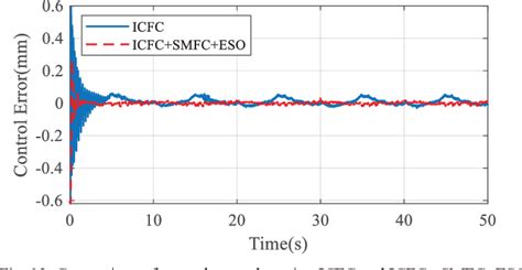 Figure 13 From Modeling And Tracking Control For Dielectric Elastomer Actuator With Sliding Mode