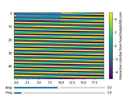 Matplotlib中如何制作动态变化的颜色条全面指南与实例 极客笔记