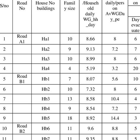 Attributes Of Shapefile Download Scientific Diagram