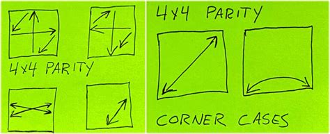 How To Solve Rubik S Cube X Easy Beginner Method Kevin Gittemeier