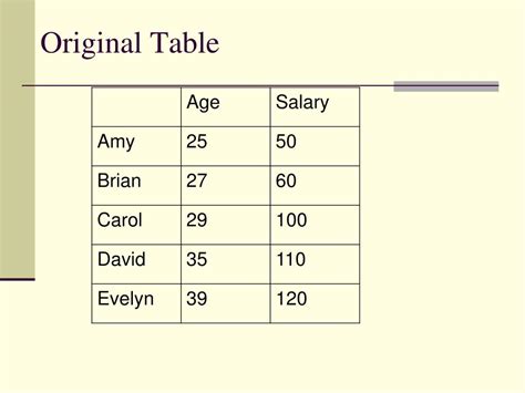 Ppt Anonymization Algorithms Microaggregation And Clustering Powerpoint Presentation Id