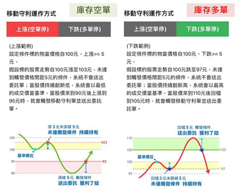 國票期貨兩口飯粒 國票全球財神詳細攻略｜國票期貨電腦看盤下單軟體