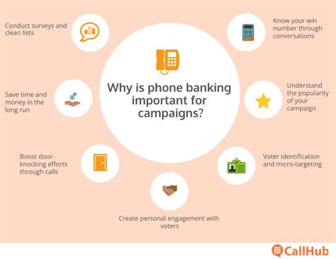 Is Political Phonebanking Effective We Think So And Heres Why
