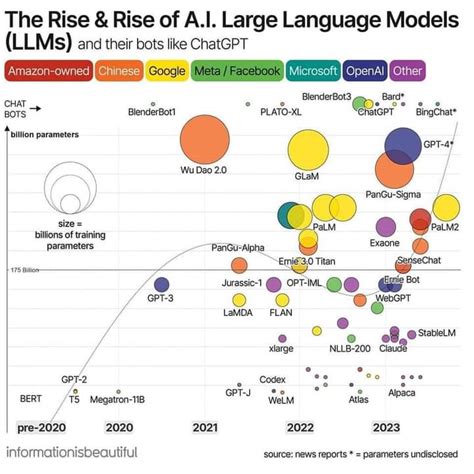Al Speech Model Evolution Ropenai