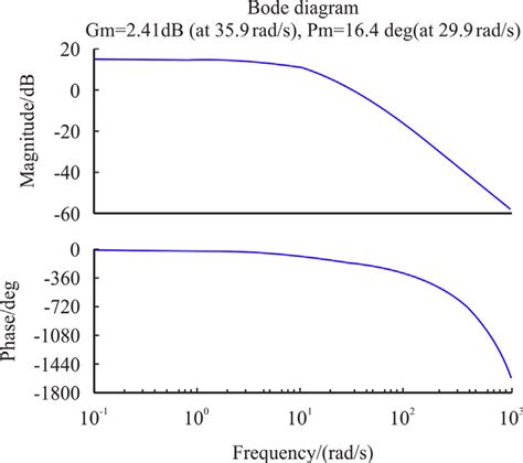 Block Diagram Of Back Pressure Control System Download Scientific Diagram