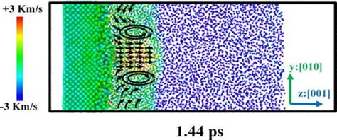 Reactive Dynamic Characteristics Of A Nanobubble Collapse Near A Solid Boundary Using Molecular