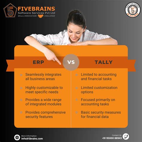 Fivebrains Software Services Pvt Ltd On Linkedin Erpformsme