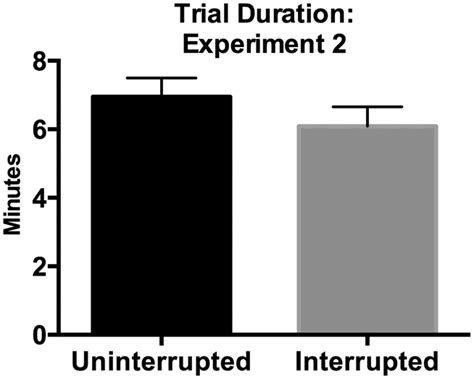 Trial Duration For Experimental Trials In Experiment 2 Download