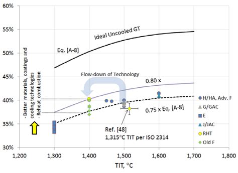 gas turbine efficiency actual vs real cycle download scientific
