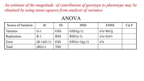 14 Components Of Genetic Variation Ppt