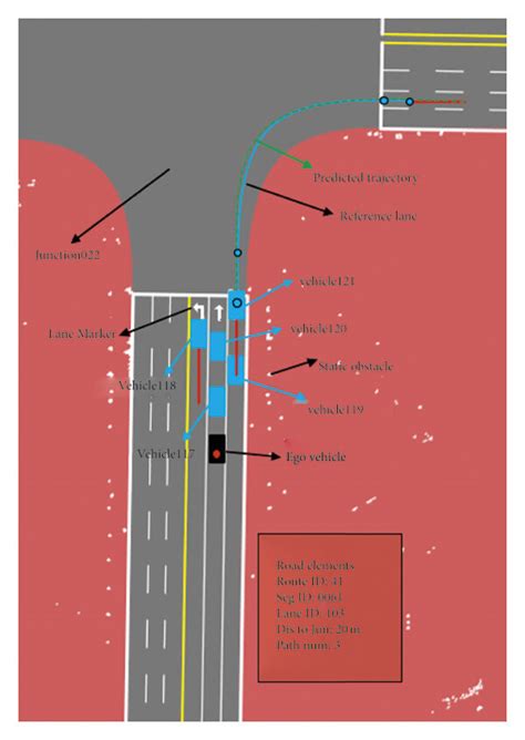 The Results For Scenario 2 A Trajectory Prediction Interface B