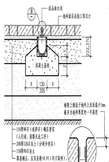 成品线型排水沟的性能参数及使用范围精石环保