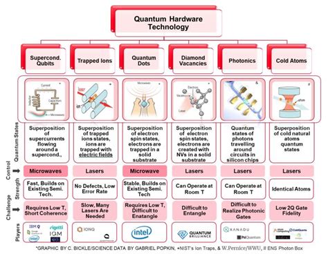 Mohamed Awida Hassan Phd On Linkedin Quantumtechnology