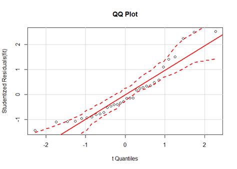 Statistics With R Notes Ugordoc
