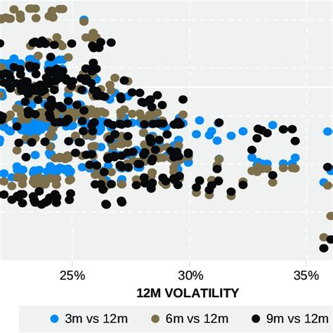Square Root Of Time Rule For Volatility Term Structure Moves Download Scientific Diagram