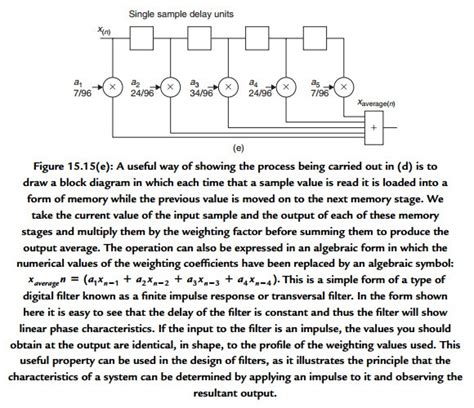 Representation Of Audio Signals Digital Filtering Electric Equipment