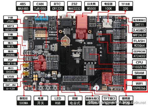 stm32cubemx学习十二、为什么配置时钟72mhz却变成了64mhz？ 基于野火stm32f103zet6开发板 cubemx