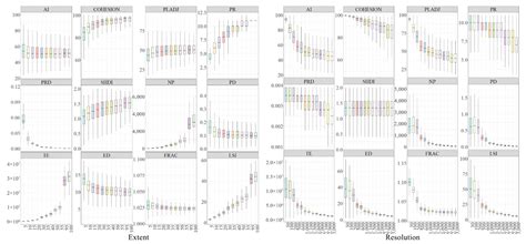 Prediction And Selection Of Appropriate Landscape Metrics And Optimal Scale Ranges Based On