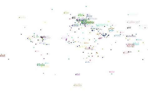 Week2 Data Visualization Challenge Kenbunroku Observable