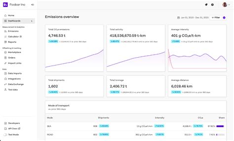 Publishing Your Dashboard Embeddable Documentation