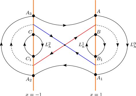 Crossing Periodic Orbits Of The Periodic Annuli Of System Download