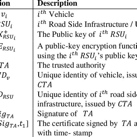 Notation Used For This Algorithm Download Table