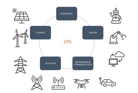 cyberphysical systems in tech careertag