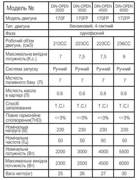 Инверторный генератор 2.2 кВт: 13 000 грн. - Генераторы Харьков на Olx