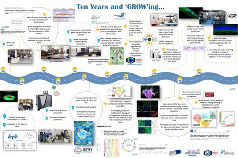 Incessant Focus And Dedication Congratulations Arkasubhra Ghosh