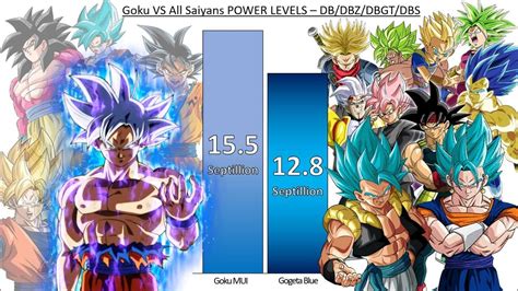 Goku VS All Saiyans POWER LEVELS Over The Years DB DBZ DBGT DBS YouTube