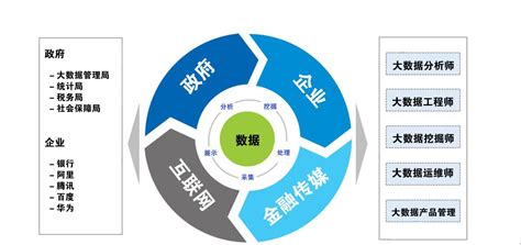 大数据管理与应用