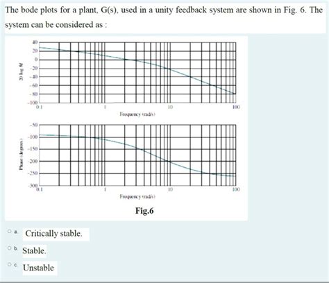 Solved The Bode Plots For A Plant G S Used In A Unity Chegg